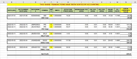 Entry 12 By Ikramk565 For Excel Work Profit And Loss Calculation