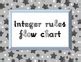 Integer Rules Flow Chart By Pre Algebra Made Easy TPT