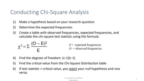 Biostatistics Lesson 18 Hypothesis Tests Chi Square Tests Quizlet