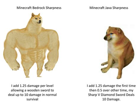 Java Sharpness Is Weak Rminecraftmemes