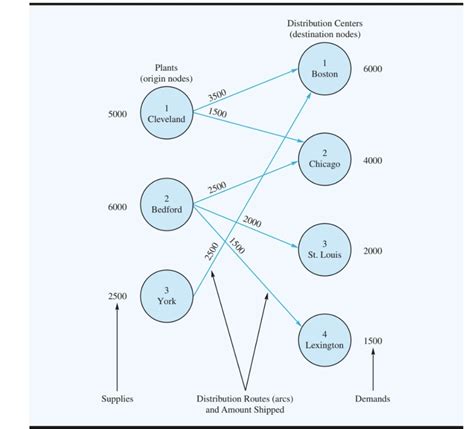 Solved Can You Explain The Nodes In This Problem And How Do Chegg