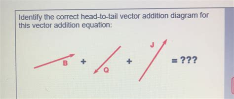 Identify The Correct Head To Tail Vector Addition Diagram For This Vector Addition Equati Math