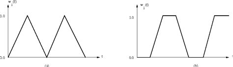 Figure From Effectiveness Of Weighted Aggregation Of Objectives For Evolutionary