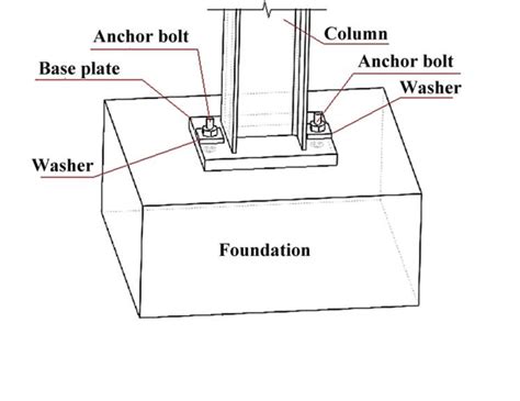 column base plate design
