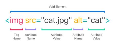 Rupali Chitkara On Linkedin Ambixousupskilling2025 100daysofcode Html Webdevelopment Frontend