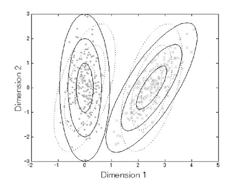 two categories and their instances on two dimensional feature space