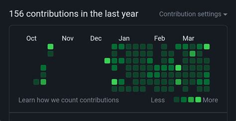 Shahrukh Ahmad On Linkedin 100daysofcode 100daysofcoding