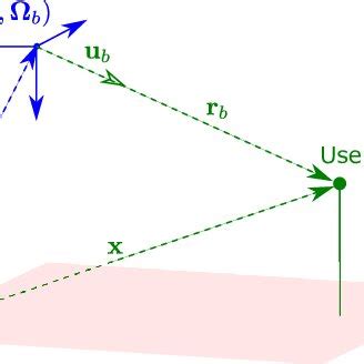 Illustration Of The D Angular Positioning Download Scientific Diagram