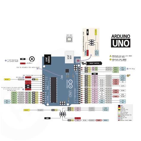 Arduino Uno R3 DIP Atmega 328P