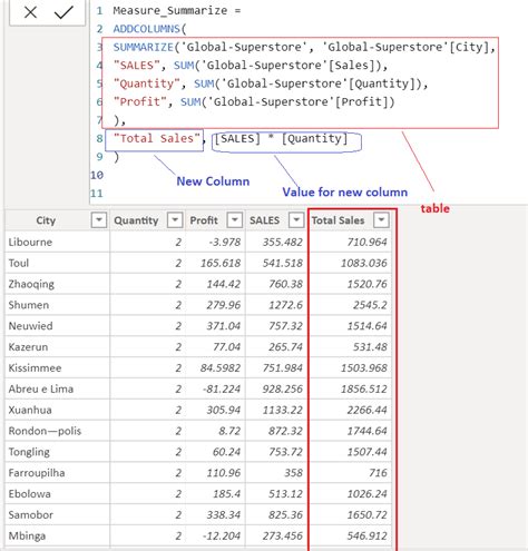 Addcolumns Function Dax Sql Bi Tutorials