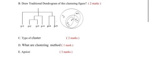 B Draw Traditional Dendrogram Of This Clustering
