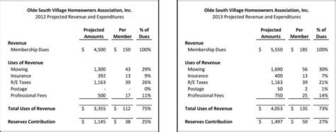 Hoa Statement Template Portal Tutorials