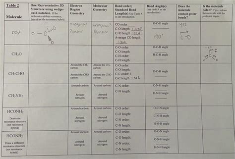 Solved Molecular Modeling And WebMO Chegg