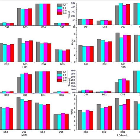 Comparison Of Results Of Traditional Segmentation Approaches Versus Download Scientific Diagram