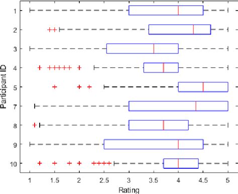 figure 2 from a collection of pragmatic similarity judgments over