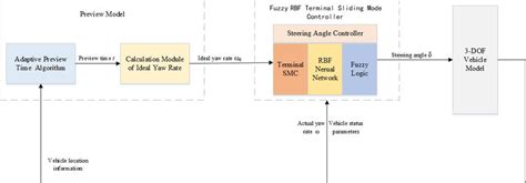 Controller Structure In This Paper Download Scientific Diagram