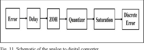 Figure 11 From Design Of A Digitally Controlled Two Phase Interleaved