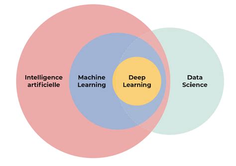 generative ai and data science