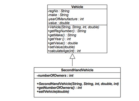 Java Code Diagram Uml Class Diagram To Java Code Youtube