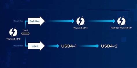 Intel Supports New Usb Spec With Next Gen Thunderbolt Connector News