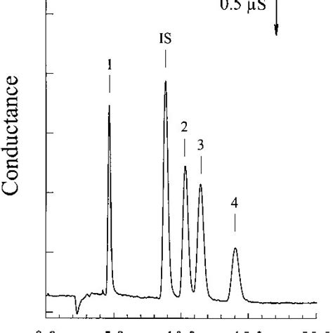 PDF Ionic Content In Plant Extracts Determined By Ion Chromatography With Conductivity Detection