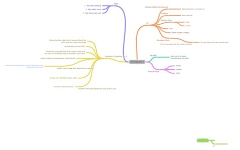 Sparkline 2 Ui Coggle Diagram