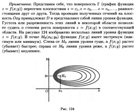 Найти область определения функции Z In х 2 у 2 R 2 R 0 а также построить некоторые линии