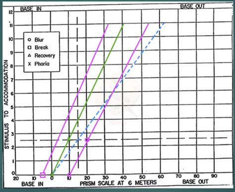 Ga Plots Flashcards Quizlet