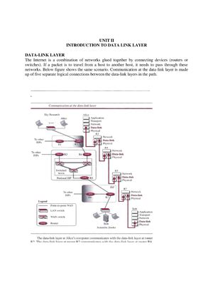 UNIT CN R Syllabus Jntuh UNIT III Network Layer Design Issues Routing Algorithms