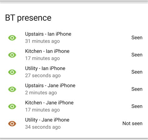 [presence] Reliable Multi User Distributed Bluetooth Occupancy Presence Detection Share Your