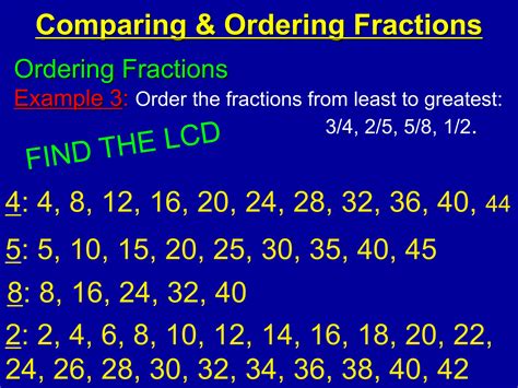 Comparing And Ordering Fractions Powerpoint PPT