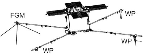 Spacecraft Microsat With Ionosat Micro Instrumentation Download Scientific Diagram