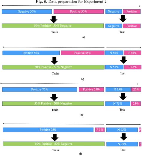 Figure 1 From Evaluating Xgboost For Balanced And Imbalanced Data