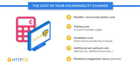 Criteria For Choosing A Web Vulnerability Scanner Cs Blog