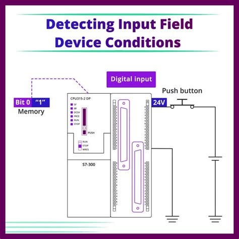 Realpars On Linkedin Plc Engineer Automation Industry Engineering Technology…