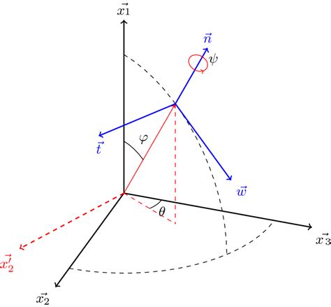 Global And Local Coordinate System Transformation By Employing Euler Download Scientific
