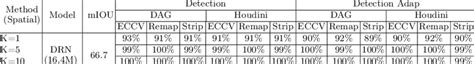 Detection Results Auc Of Image Spatial Spatial Based Method With