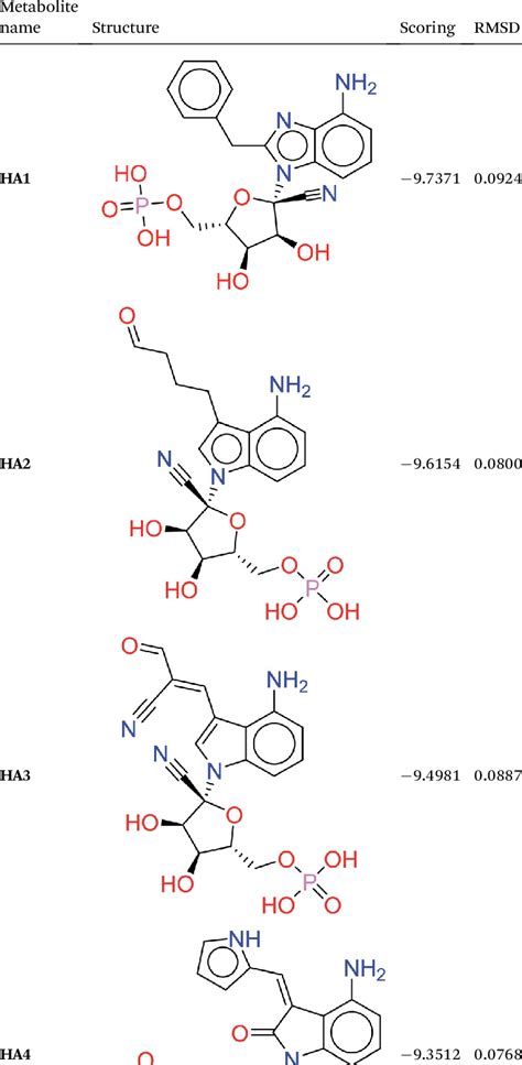 The Top Five Ranked Compounds After Docking Process Download