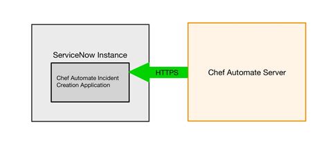 Chef Integration Naukri Code 360