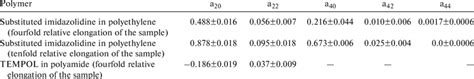 Coefficients Of Expansion Of The Orientation Distribution Functions Of