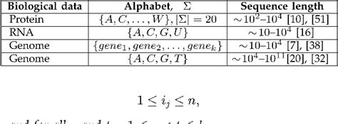 Table 1 From A Fast Multiple Longest Common Subsequence Mlcs