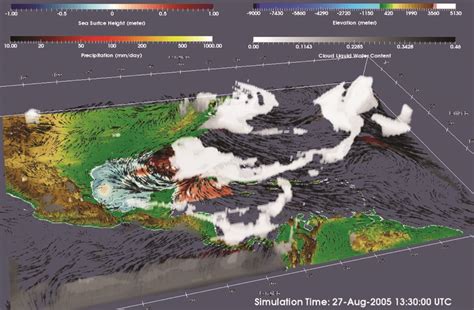 Integration Of Paraview Catalyst With Regional Earth System Model