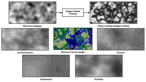 World Generation Minecraft Wiki