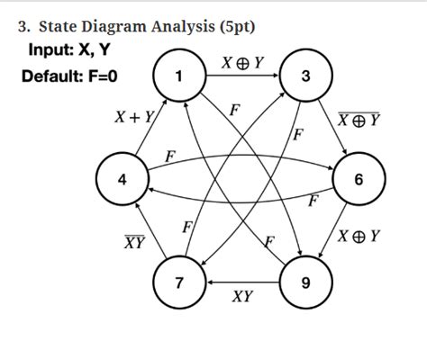 3 a given input sequence x y being