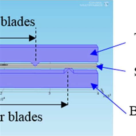 3d Geometry Of Four Point Bending Setup Silicon Properties Download Scientific Diagram
