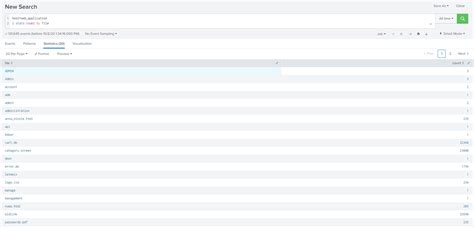 Splunk Splunk X Fundamentals Part Module Lab Network System Security