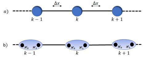 A Graph Representation Of The Space Coordinates Labeling The Vertex Download Scientific