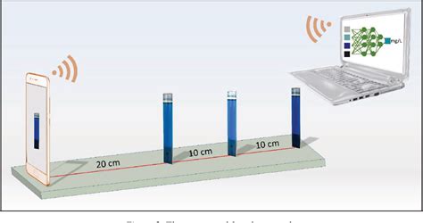 Figure 1 From Object Detection And Regression Based Visible Spectrophotometric Analysis A