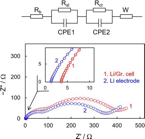 Equivalent Circuit Upper Panel And Ac Impedance Spectra Of