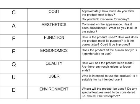 Gcse Product Design Analysing Existing Designsproducts